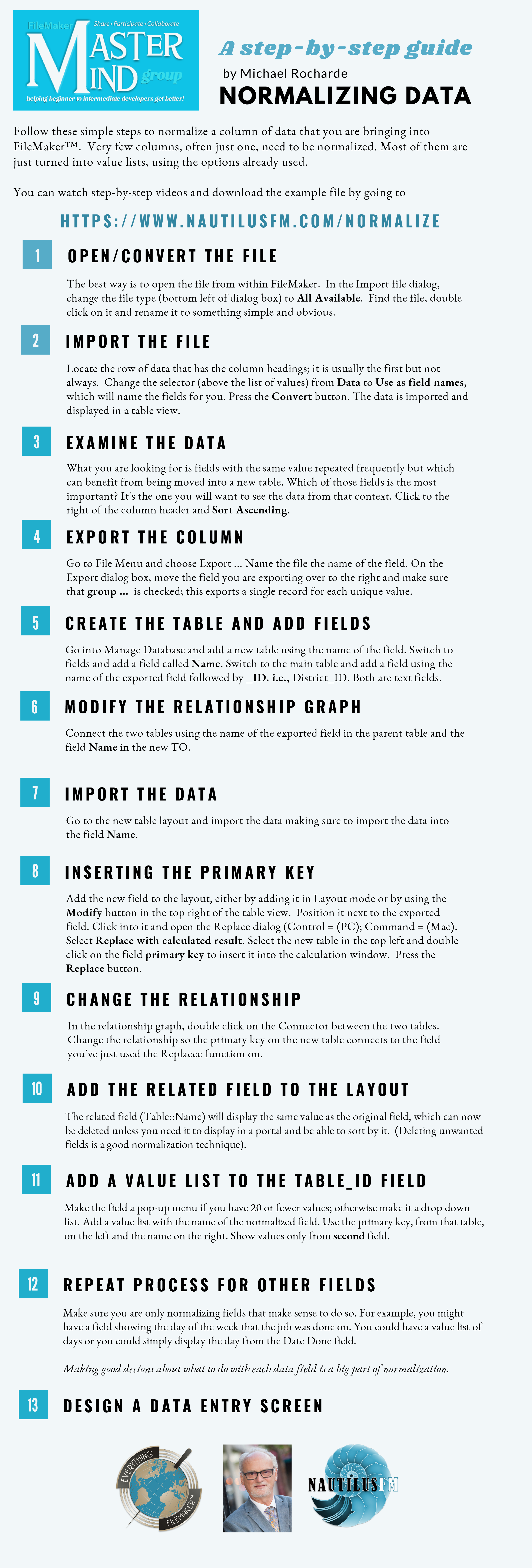 Data Normalization A Step By Step Guide Cheat Sheet Community